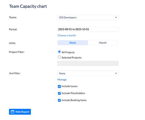 Custom Charts For Jira Team Capacity Chart Template Activitytimeline