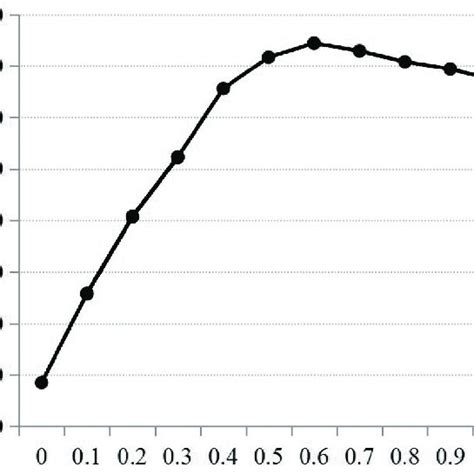 Dr Grading Performance With Different Numbers Of Block Download