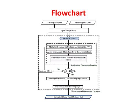 Ppt Fault Location Pptx