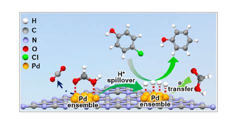 Few Atomic Zero Valent Palladium Ensembles For Efficient Reductive Dehydrogenation And