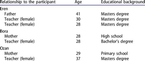 Details Of Individuals From Whom Social Validity Data Were Collected Download Scientific Diagram