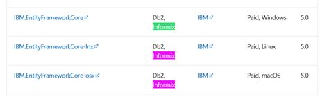 Entity Framework Core Do Crud With Informix It Is Possible And Proven Microsoft Qanda
