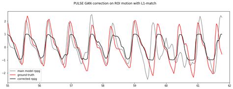 Model Implementation PULSEGAN PulseGan Documentation