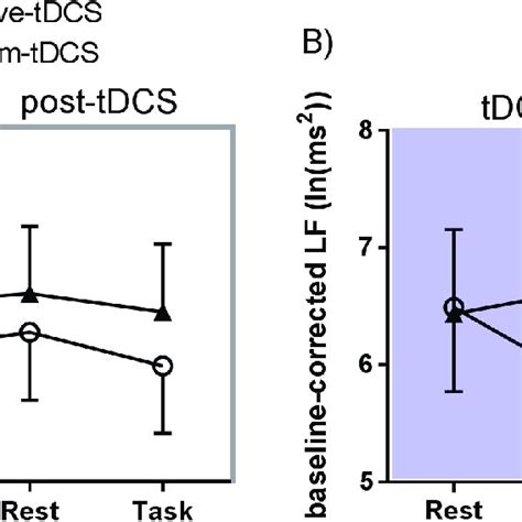 Neurovisceral Integration Model A Simplified Depiction Of The Download Scientific Diagram