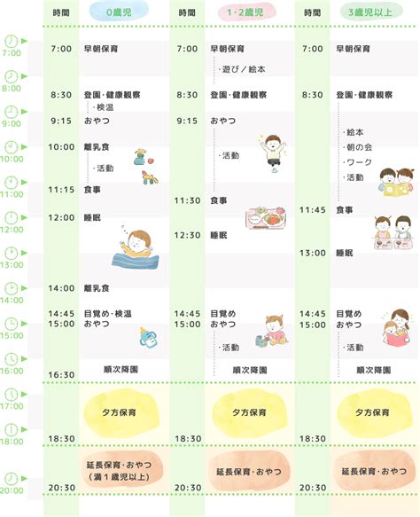 保育内容（過ごし方） 西綾瀬りりおっこ保育園 足立区の認可保育園