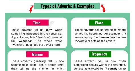 Adverbs Of Manner Useful Rules List Examples 7esl Adverbs