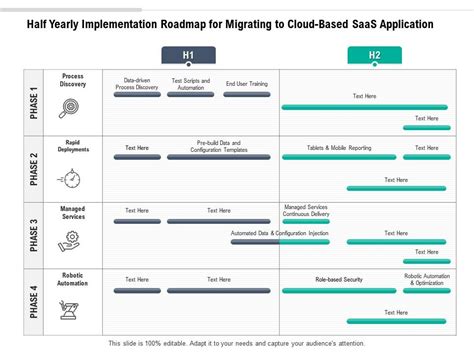 Half Yearly Implementation Roadmap For Migrating To Cloud Based Saas Application Presentation