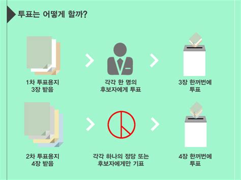 Ppt강의 156 64 지방선거 투표하기 어렵지 않아요 Ppt 투표방법 And 투표하는법 네이버 블로그