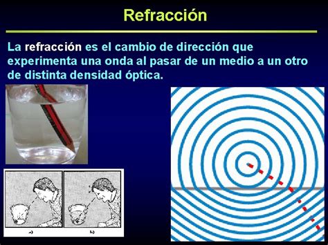 Tema 4 Ondas 4 1 Tipos De Ondas
