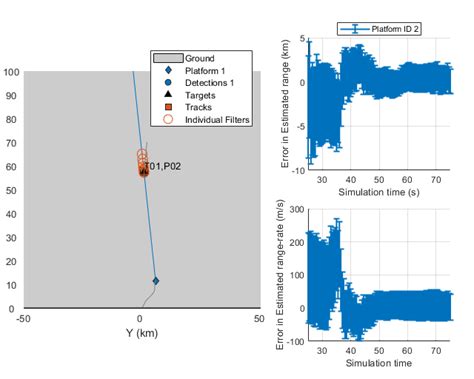 Passive Ranging Using A Single Maneuvering Sensor Matlab And Simulink