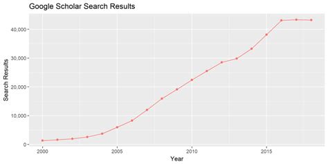 R Programming Language Analysis Software For Statistics And Data Science