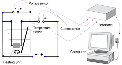 Heating Effect Of An Electric Current Roger Frost Science Sensors