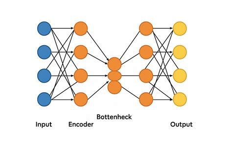 Simple Guide On Autoencoders Using Pytorch