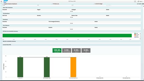 Sap Manufacturing Integration And Intelligence Sap Mii Engineering
