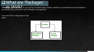 Packages And Interfaces Ppt
