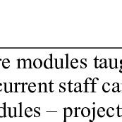 Concept Of Efficient Frontier In Operations Strategy Slack Et Al Download Scientific