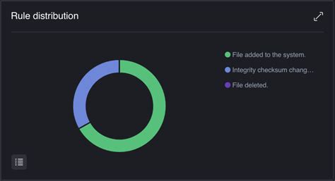 File Integrity Monitoring MegaplanIT