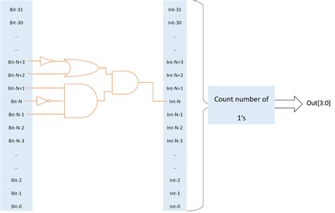 Design Query How Can We Construct A 101 Non Overlapping Counter Using
