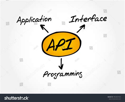 Api Application Programming Interface Acronym Technology Stock Vector Royalty Free 1802667253