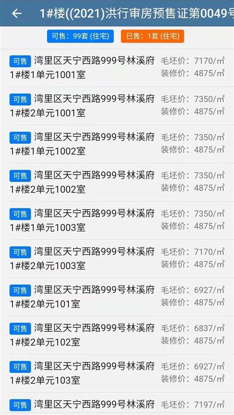 1125套房入市！南昌7盘领证4盘将摇号单价9600元平起户型