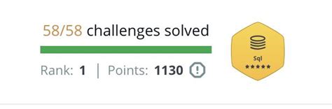 Arun Haridas Dhapparambil On Linkedin It Was Fun Solving The Sql