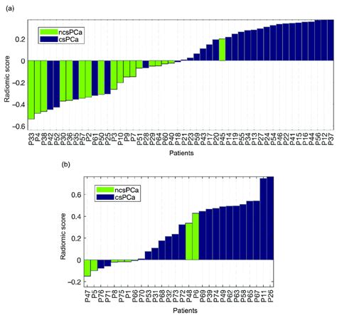 A Waterfall Plot Achieved For The Predictive Model Based On Dwib2000