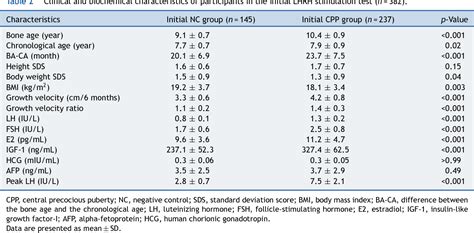 Bone Age Standard Deviation Chart Ponasa