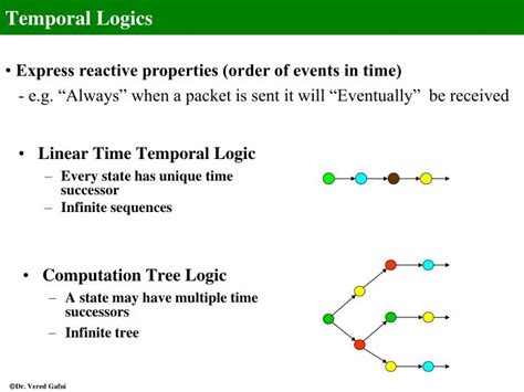 PPT Temporal Logics PowerPoint Presentation Free Download ID