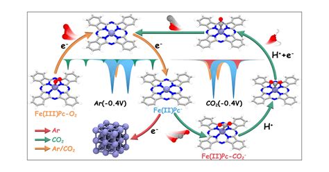 Unraveling The Electronic Structure And Dynamics Of The Atomically