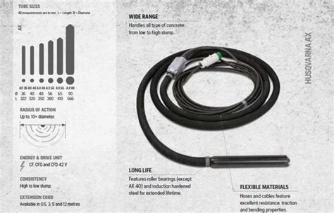 High Frequency Needle Vibrator At Best Price In Coimbatore By Sri