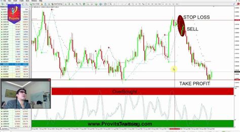 Indikator Forex Paling Akurat Mt4 Untuk Entry Dan Exit Provits