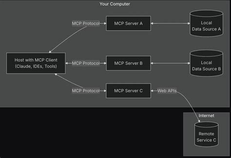 Mind Connecting Protocol Khushboo Singh