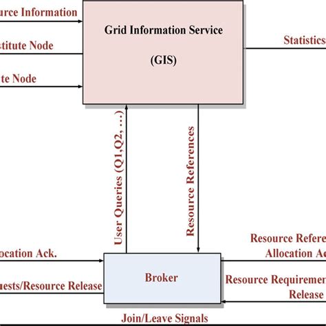 Implementation Design Of Weighted Sp Download Scientific Diagram