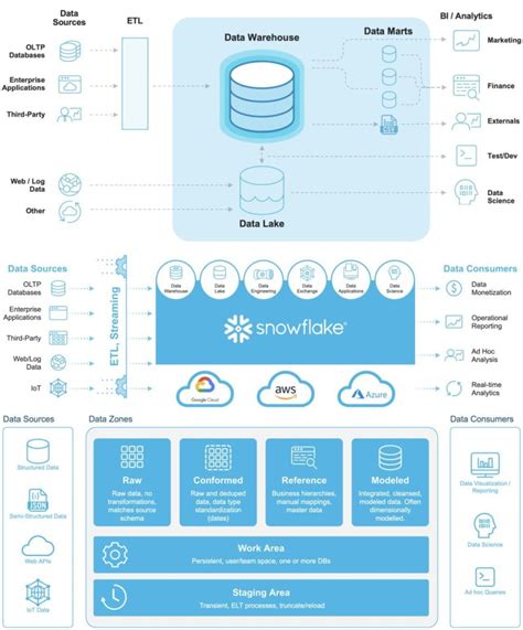 Alex Wang On Linkedin Datascience Bigdata Etl Businessintelligence