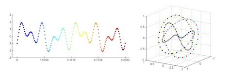 Alexander Del Toro Barba On Linkedin Topology Geometry