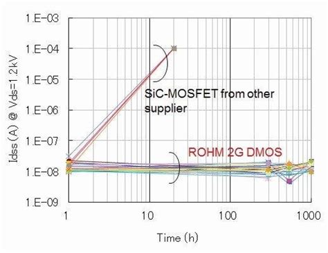 The Creation And Potential Cell Structures Of Sic Devices Technical Articles