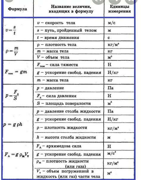 заттың массалық үлесін есептейтін формула қандай Школьные Знания Com