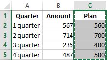 How To Build A Chart On A Table In Excel Step By Step Instruction