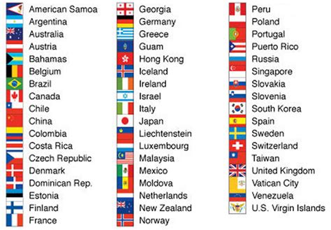 All World Country And Capital List Soft Portal