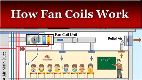Fan Coil Unit Control Diagram Fan Coil Unit Circuit Diagram