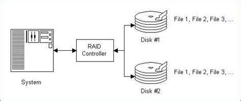 Implementing RAID 0 1 Using USB 3 0 Embedded Com