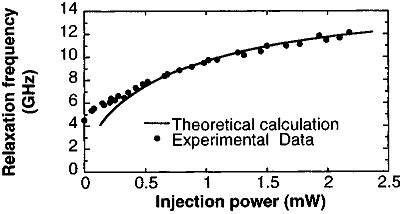 PDF Relative Intensity Noise Characteristics Of Injection Locked Semiconductor Lasers