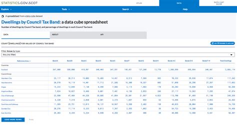 Sharing Or Linking To Data Or Resources Statistics Gov Scot Open Data