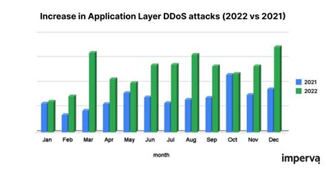 Ddos Threat Landscape Report 2023 Resource Library Imperva