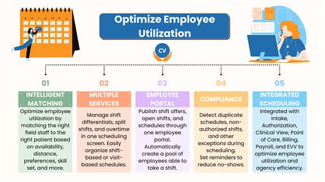 Optimize Home Care Staff Utilization With Intelligent Scheduling
