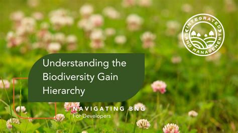 Integrated Land Management Ltd On Linkedin Understanding The