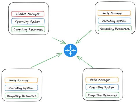 From Concept To Execution Understanding Apache Sparks Evolution Houda Taali