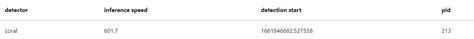 EdgeTPU Support USB Coral In VirtualBox Disconnects When Restarting