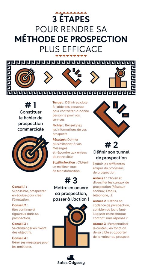 3 étapes pour rendre sa prospection plus efficace Prospection