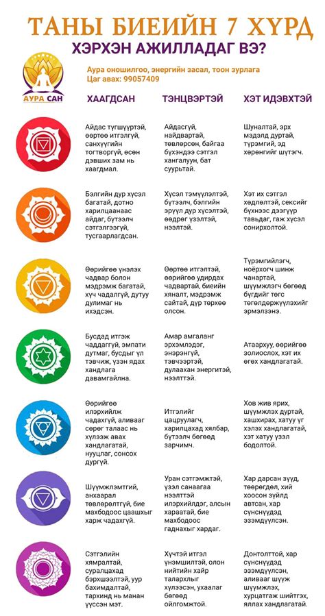 АУРА Энергийн 7 хүрд гэж юу вэ ️💫🪐🙏 Хүрд 𝑪𝒉𝒂𝒌𝒓𝒂 гэдэг нь эртний Санскрит үг бөгөөд дугуй